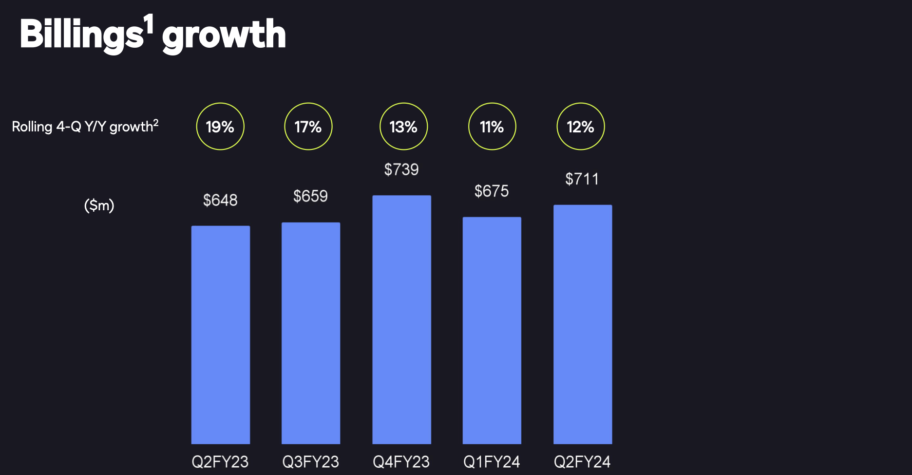 DocuSign: Buy While The Market Is Looking The Other Way (Ratings Upgrade) (NASDAQ:DOCU ...