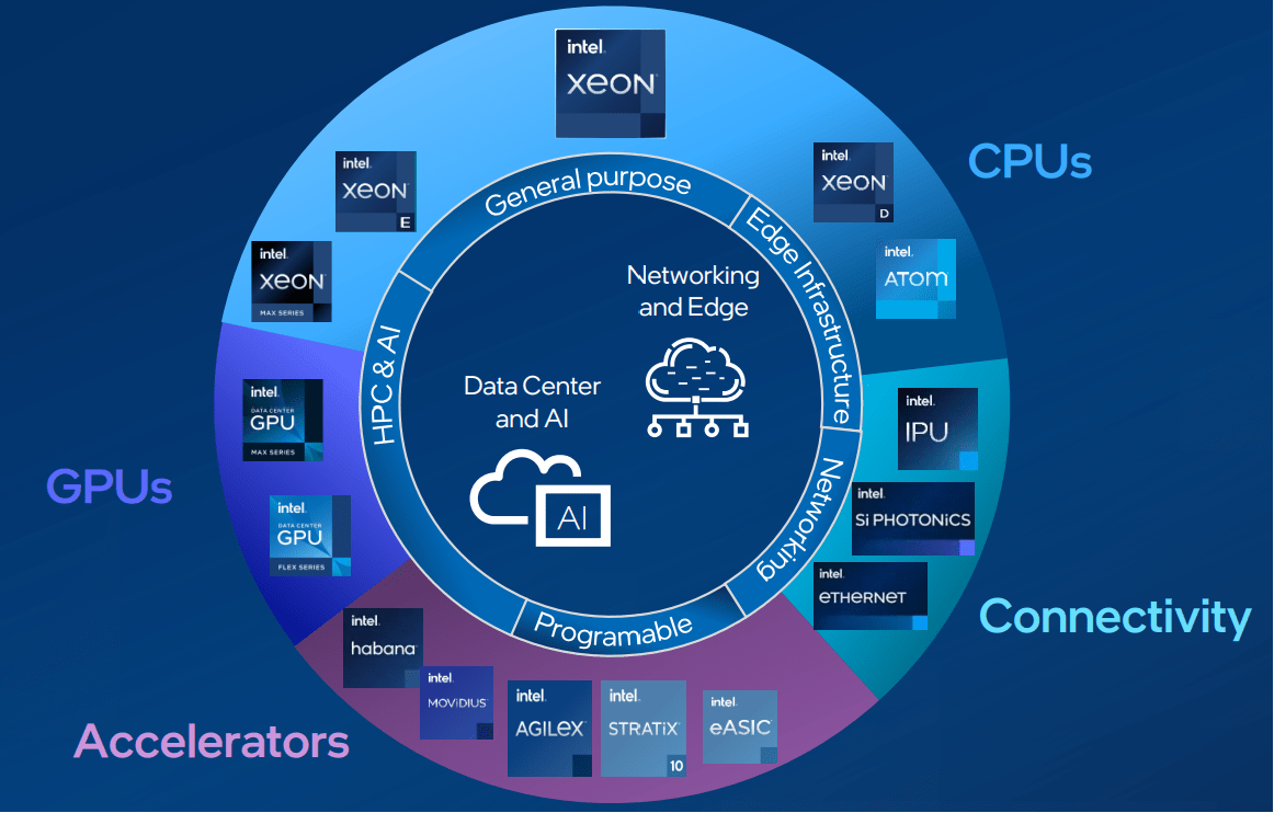 Intel Stock: Fallacies That An Incumbent Can't Bridge The Gap Fast ...