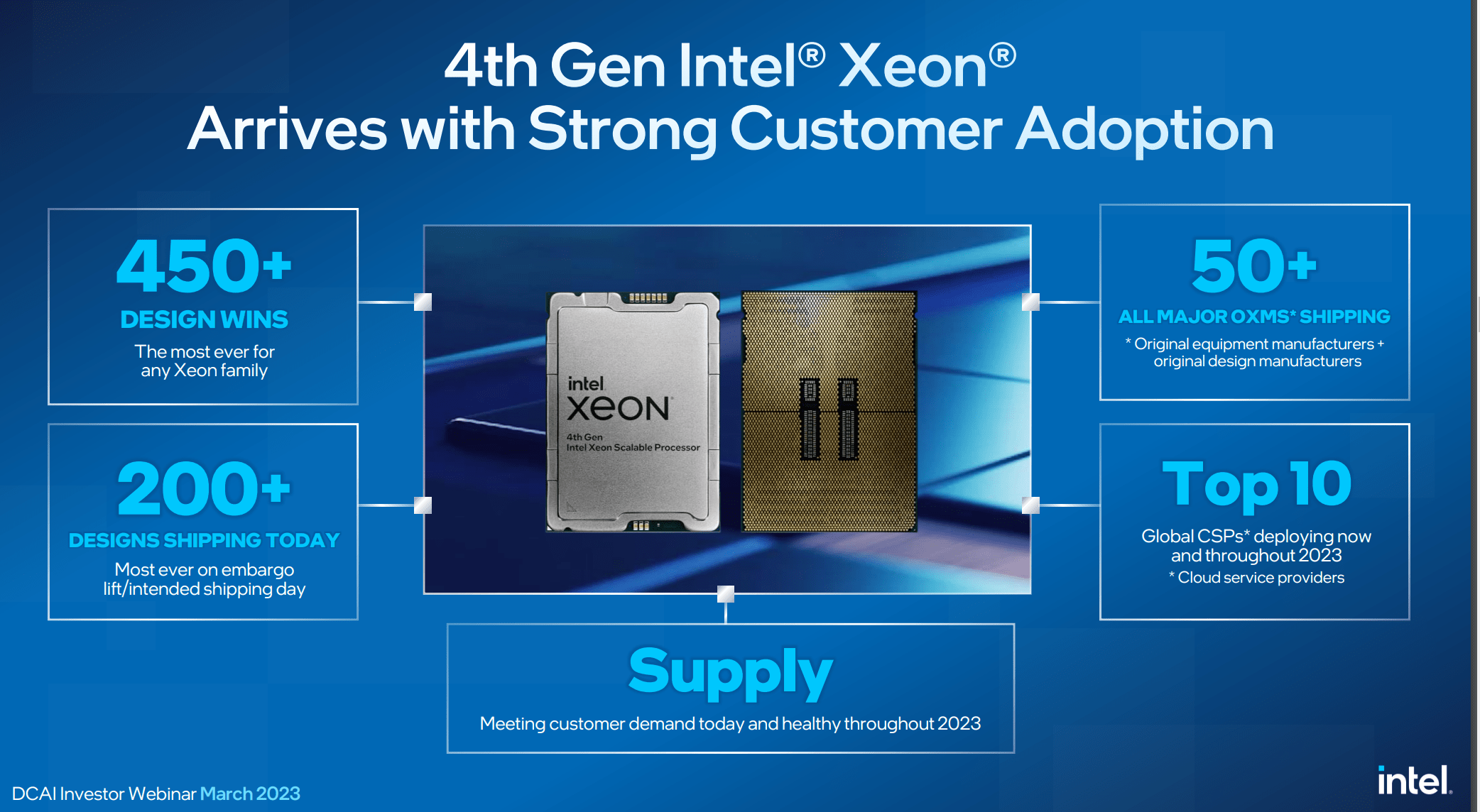 Intel Stock: Fallacies That An Incumbent Can't Bridge The Gap Fast ...