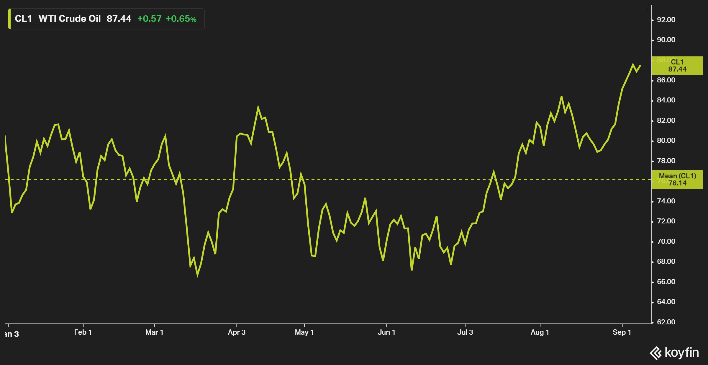 Oil Holdings: Exposure To A Higher WTI Price (TSX:CJ:CA) | Off The Beaten Path | Seeking Alpha ...