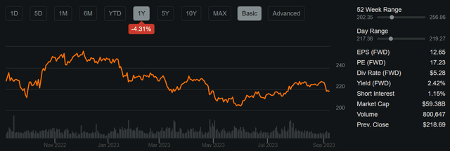 Why General Dynamics Is A Great SWAN Pick (NYSE:GD) | Seeking Alpha