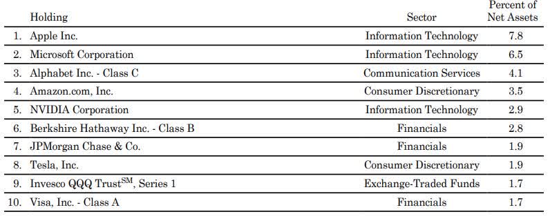 CLM Is A Structural Value Trap | Seeking Alpha