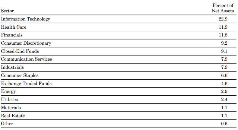 CLM Is A Structural Value Trap | Seeking Alpha