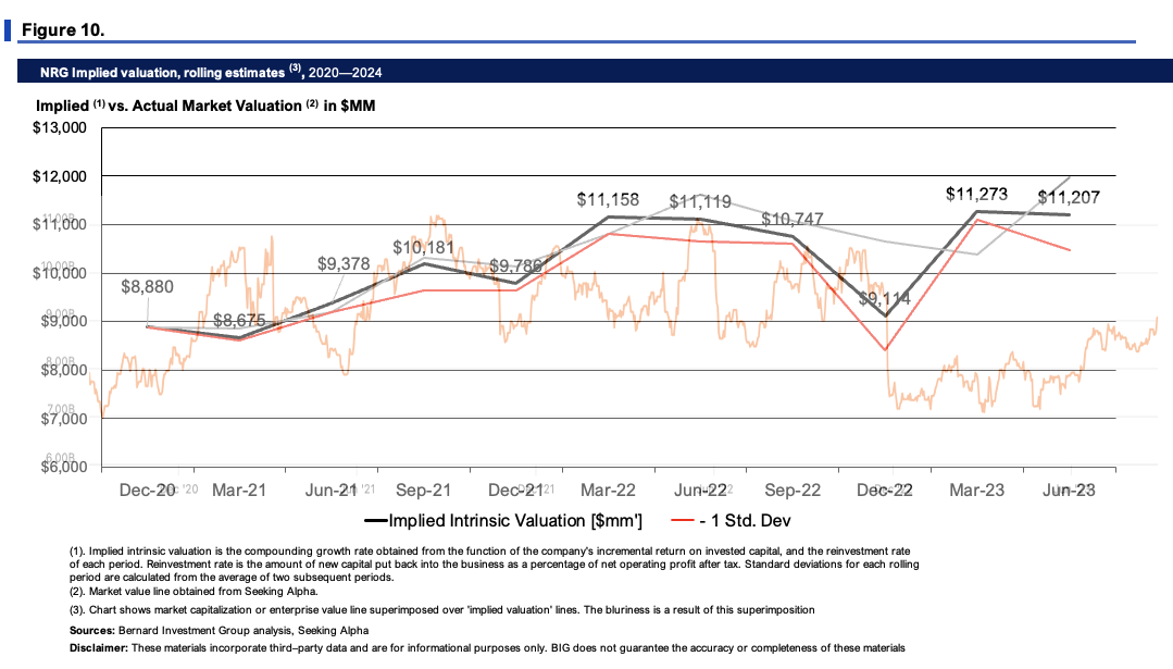 NRG Energy: Vivint A Major Contributor, Eyeing Further Upsides (NYSE ...