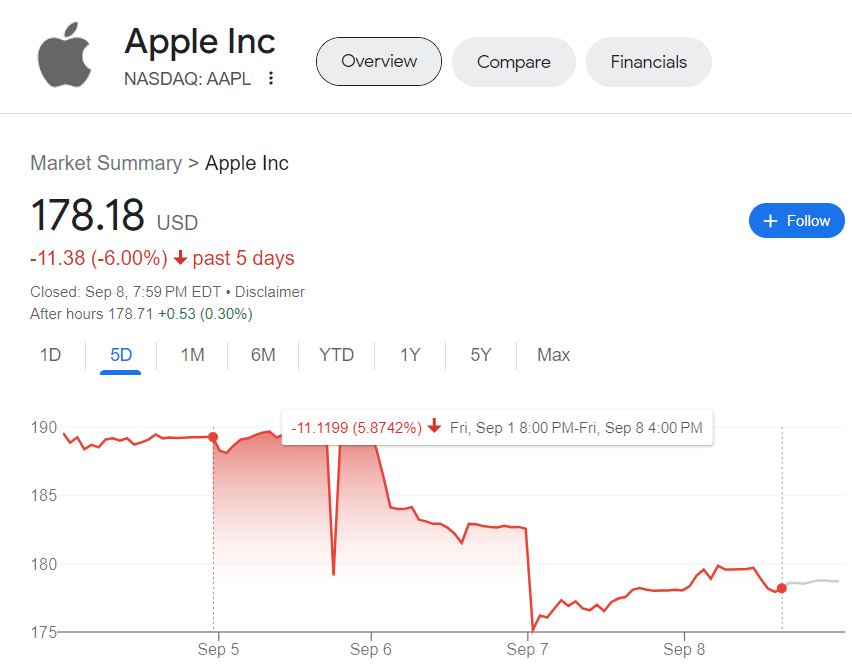 Apple Stock: China Woes Are Just The Tip Of The Iceberg (NASDAQ:AAPL ...