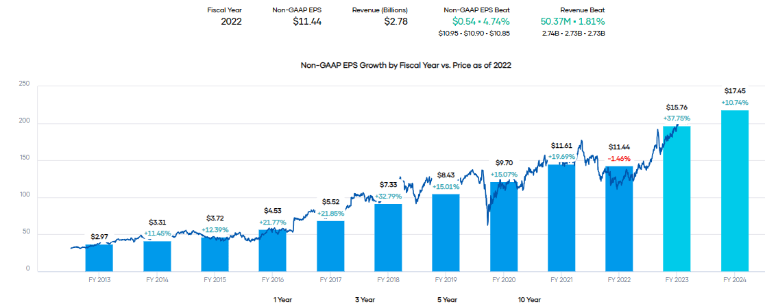 Primerica And Comfort Systems USA: 2 Fast-Growing Dividends Worth Our ...
