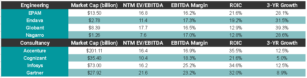 Accenture: A Robust Performer, But There're Better Opportunities Out ...