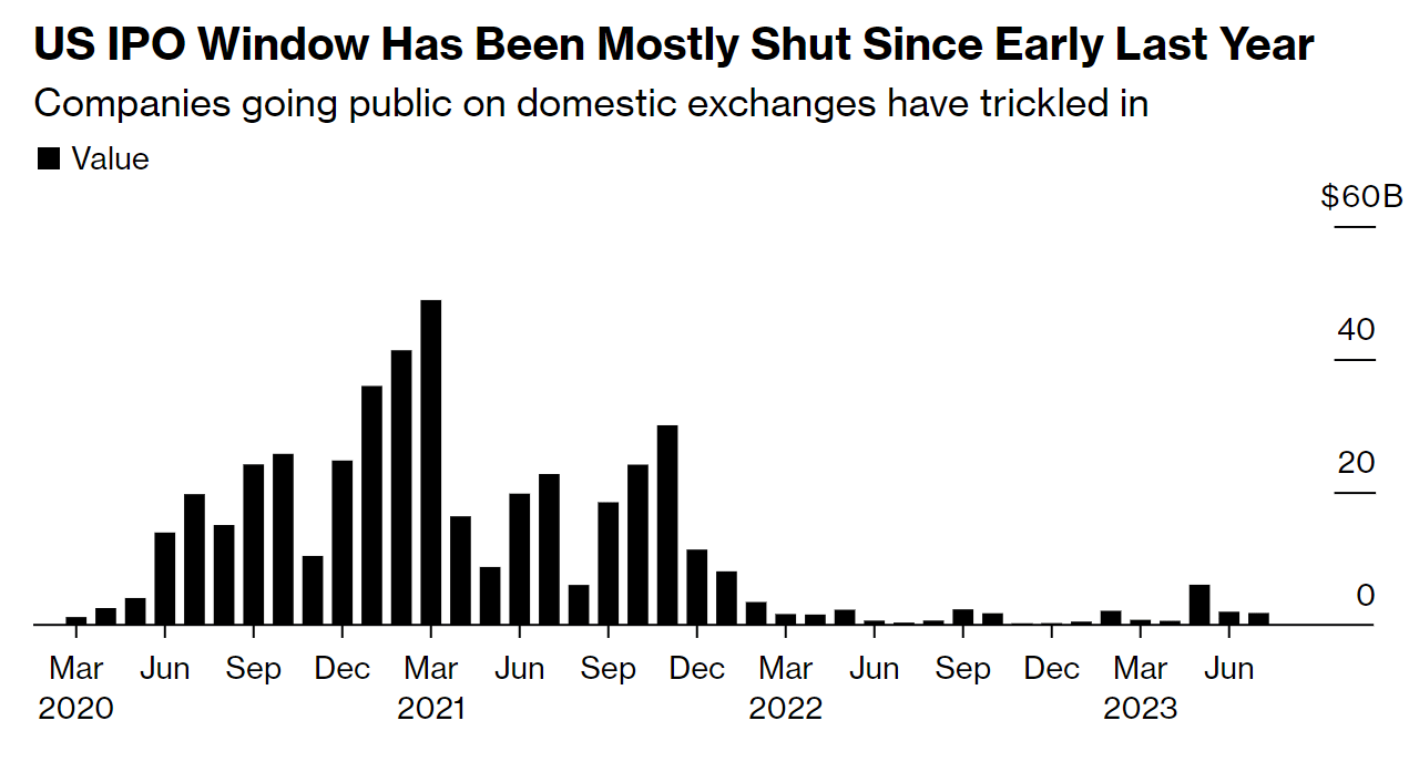 SoftBank's Arm: 6x IPO Oversubscription Reflects Stock's Unique Tech ...