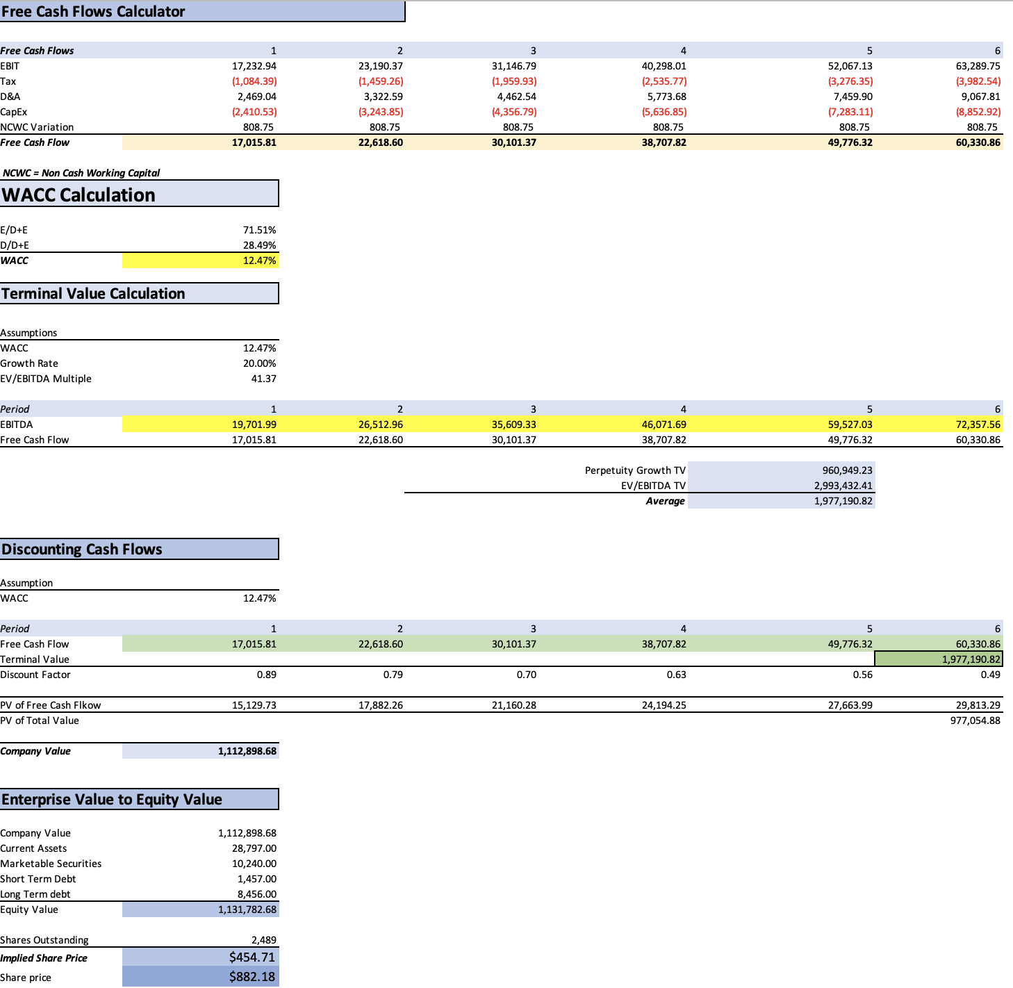 Nvidia: Better To Enter Now Than Never (NASDAQ:NVDA) | Seeking Alpha