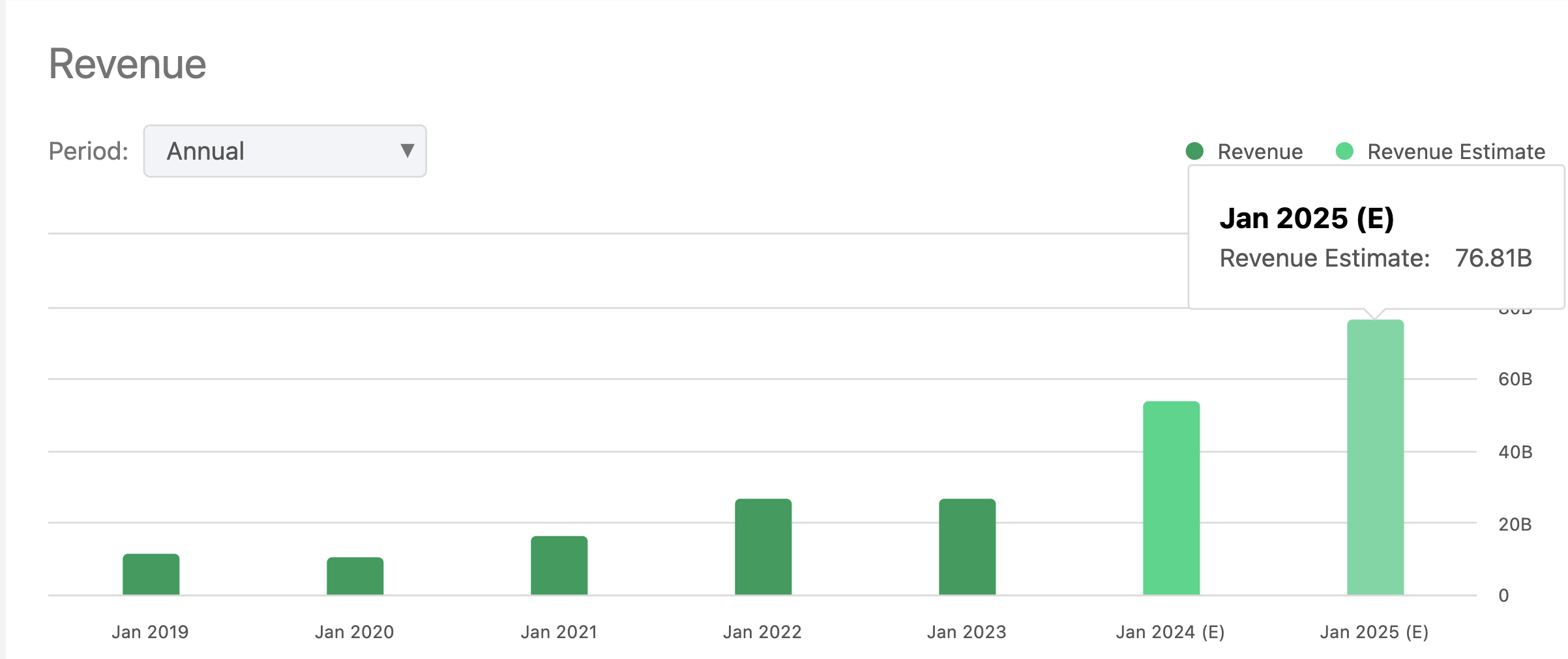Nvidia: Better To Enter Now Than Never (NASDAQ:NVDA) | Seeking Alpha
