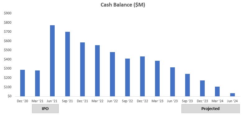 23andMe Is Too Far From Profitability (NASDAQ:ME) | Seeking Alpha