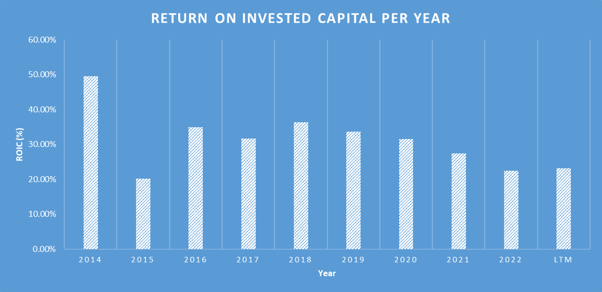 Monster Beverage: Strong Fundamentals But No Margin Of Safety (NASDAQ ...