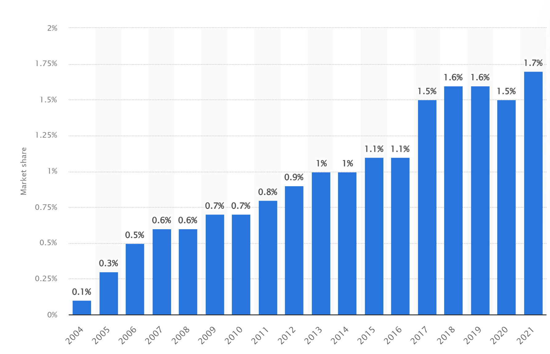 Monster Beverage: Strong Fundamentals But No Margin Of Safety (NASDAQ ...