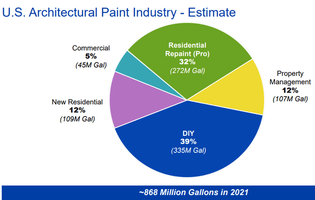 Sherwin-Williams: A Well-Managed Business In A Turbulent Economic ...