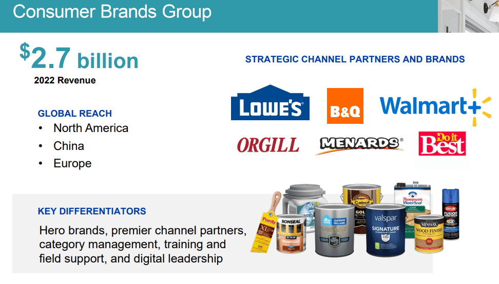 sherwin williams group