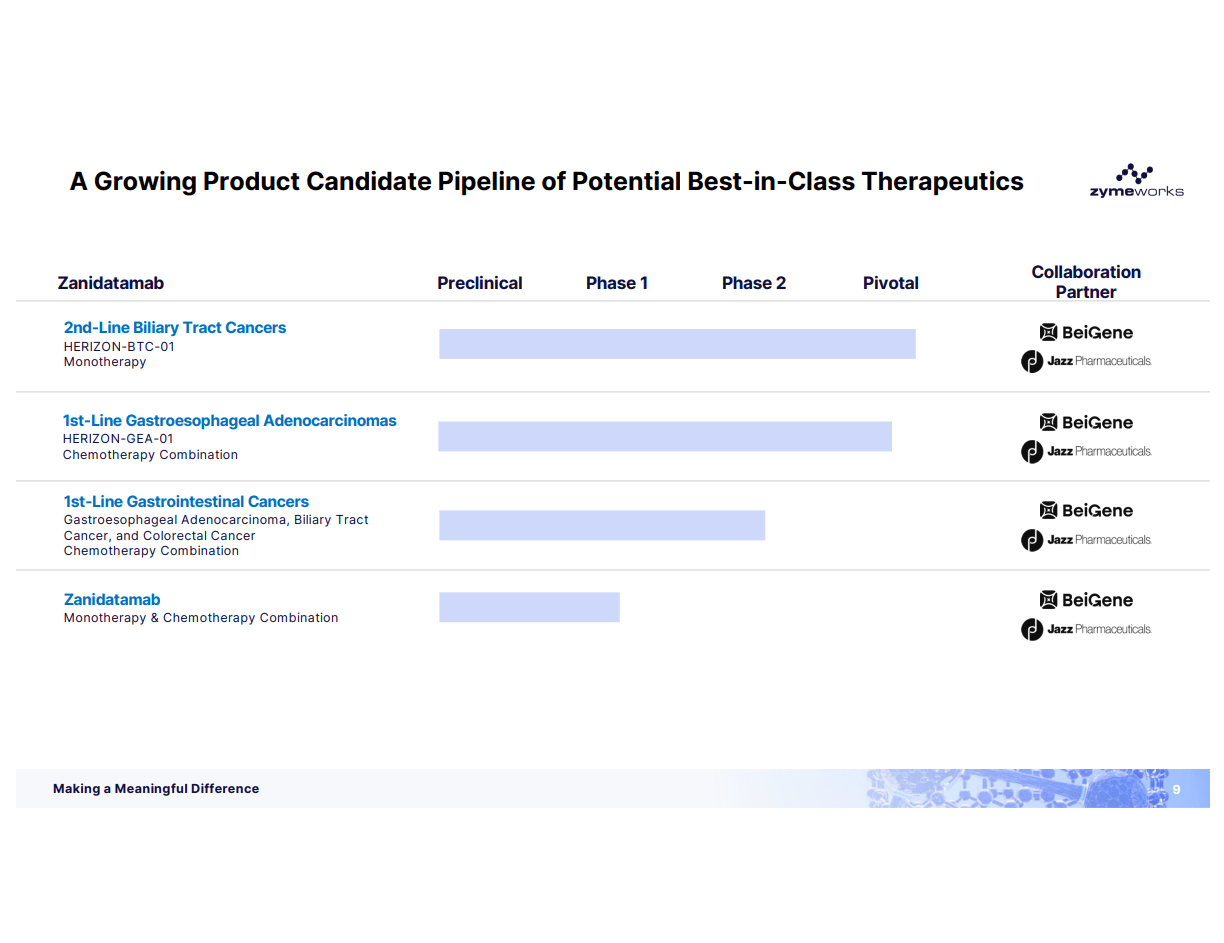 Adding Zymeworks Stock To My Value Watchlist (Initial Buy Rating ...