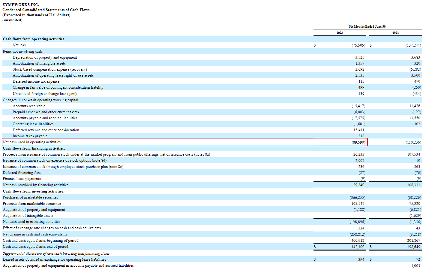 Adding Zymeworks Stock To My Value Watchlist (Initial Buy Rating ...