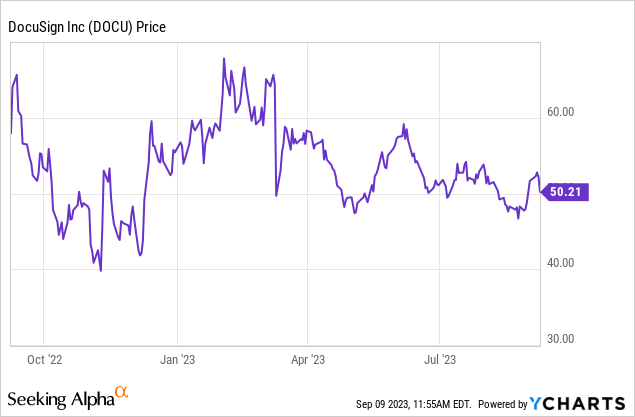 DocuSign: Buy While The Market Is Looking The Other Way (Ratings Upgrade) (NASDAQ:DOCU ...