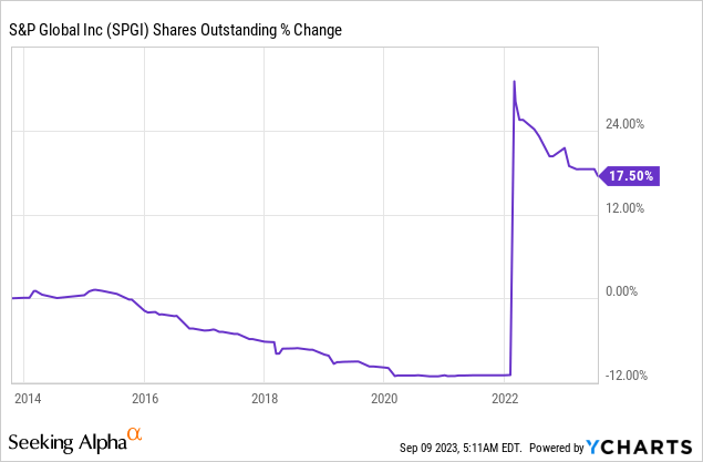 S P Global Is A Gem But A Too Expensive One NYSE SPGI Seeking Alpha