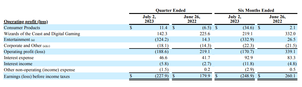 Hasbro Stock: Challenging Near-Term Prospects (NASDAQ:HAS) | Seeking Alpha