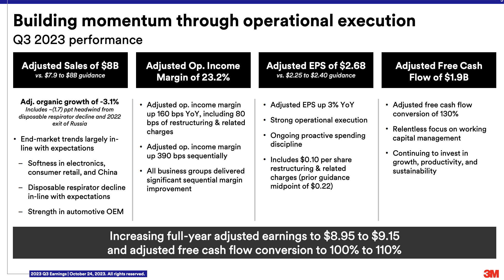 A Bold Prediction: I Believe 3M Could Double (NYSE:MMM) | Seeking Alpha