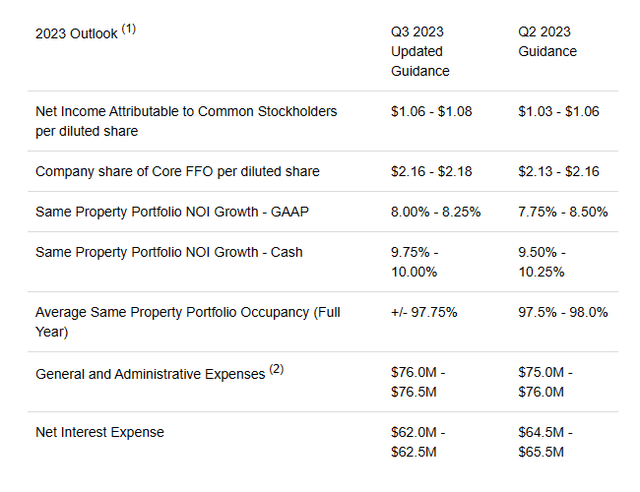 Rexford Industrial: No Longer Undervalued After Powerful Rally Off The ...
