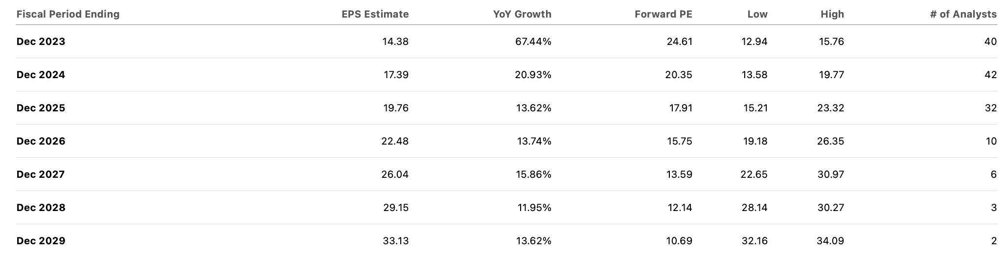 Meta Platforms Stock: Top 2024 Pick, The Biggest AI Beneficiary, $600 ...