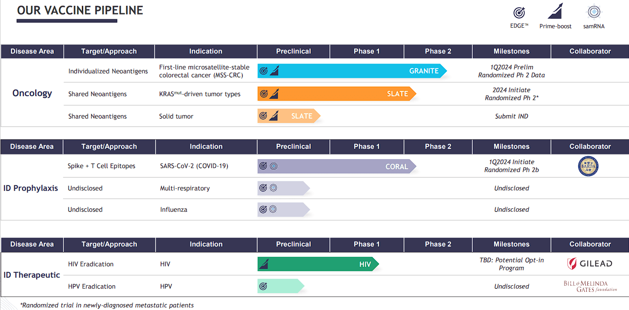 Gritstone bio Stock: Looking For Validation In 2024 (NASDAQ:GRTS ...