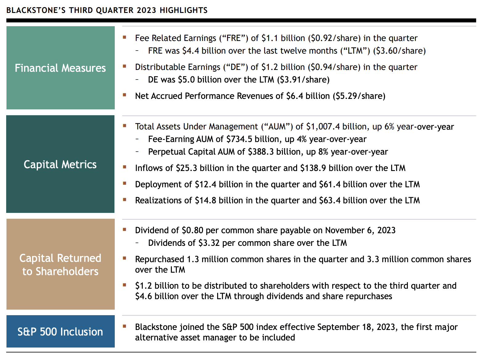 Blackstone's Winning Formula: Blending Growth With Stability For ...