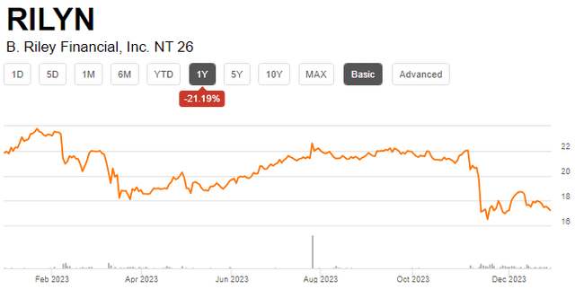 B. Riley: Good News To Investors (Rating Upgrade) | Seeking Alpha