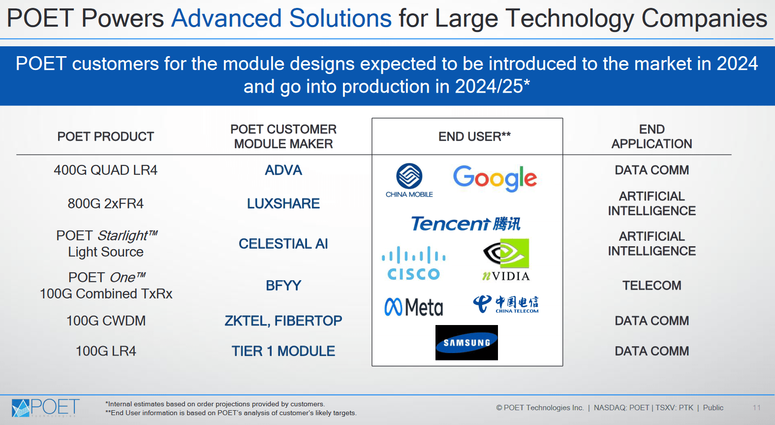 POET: 2024 Could Be The Year For The Tide To Turn (NASDAQ:POET ...