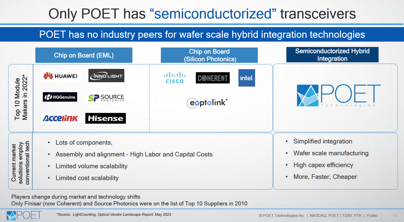 POET: 2024 Could Be The Year For The Tide To Turn (NASDAQ:POET ...