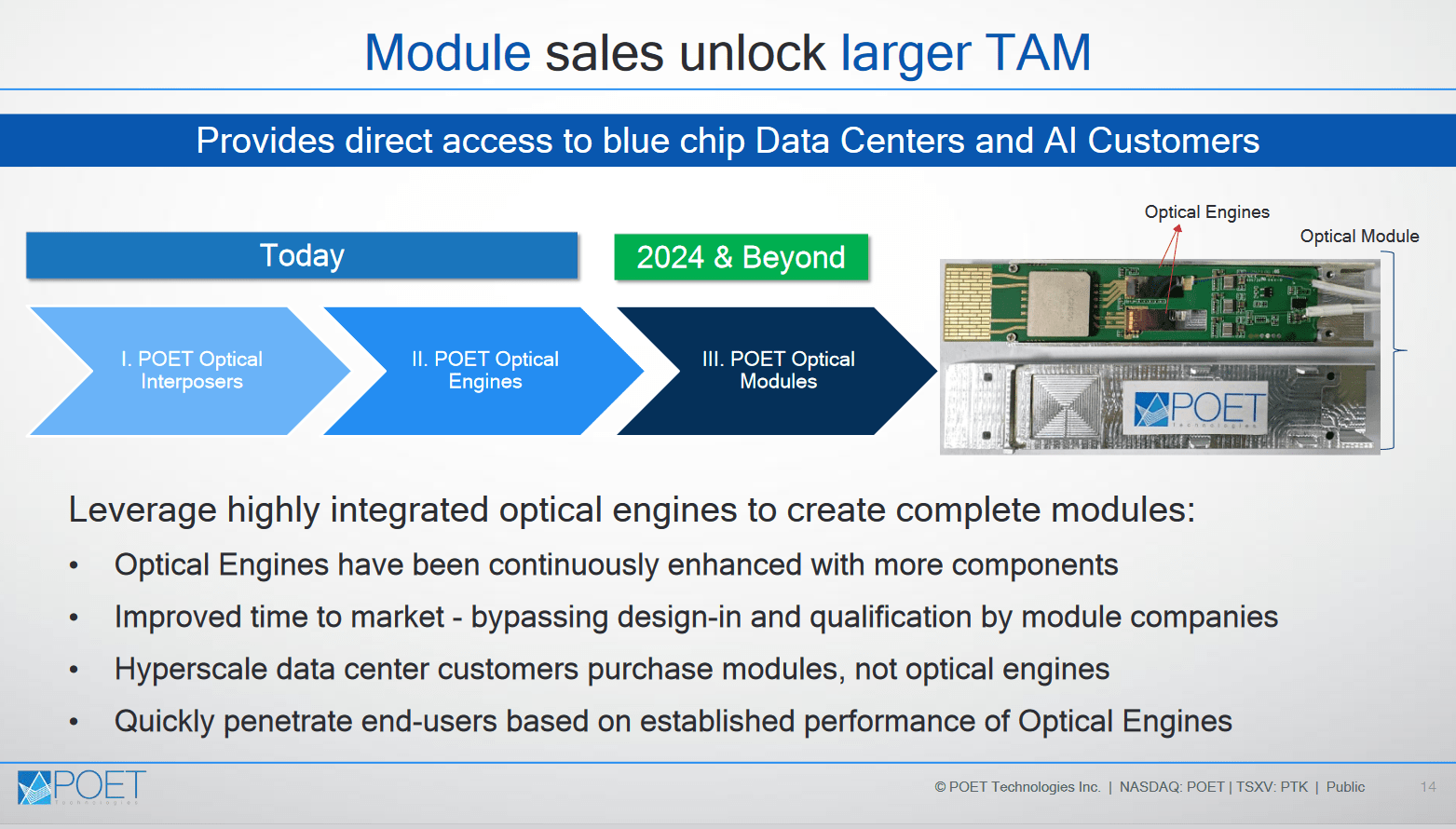 POET: 2024 Could Be The Year For The Tide To Turn (NASDAQ:POET ...