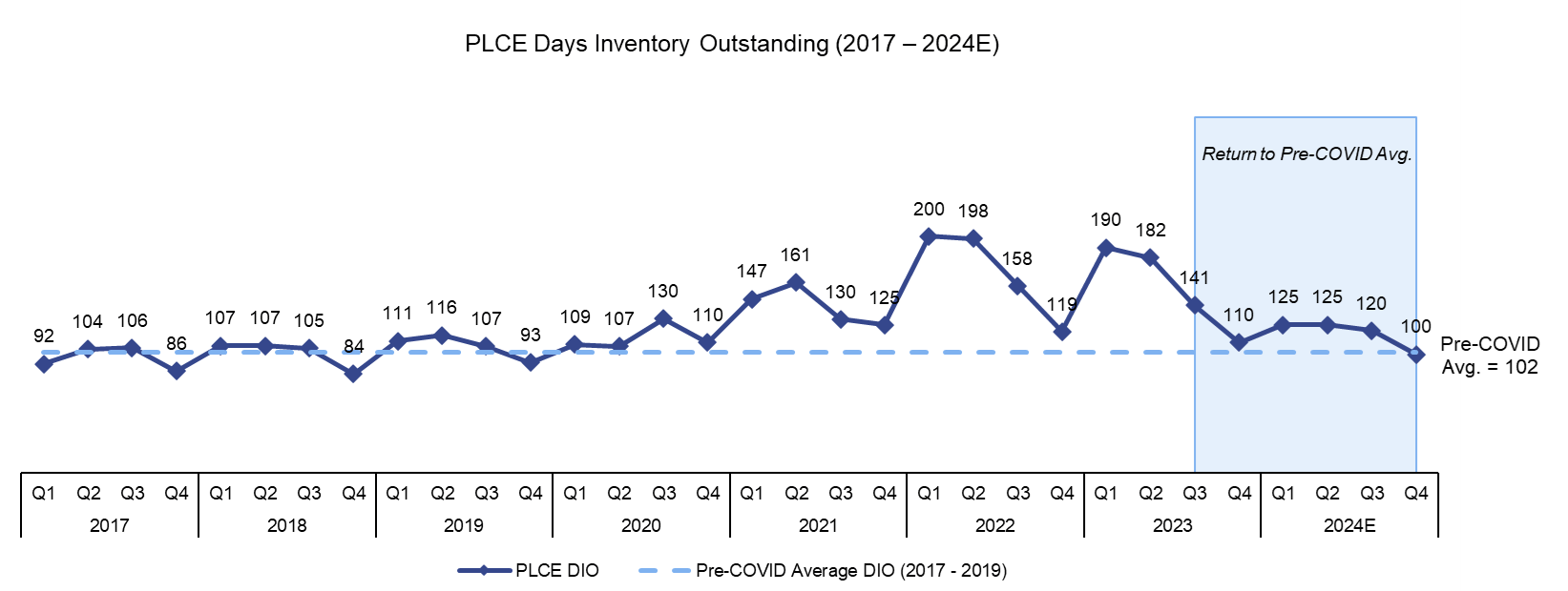 The Children’s Place Stock: Dressed For Success (NASDAQ:PLCE) | Seeking ...