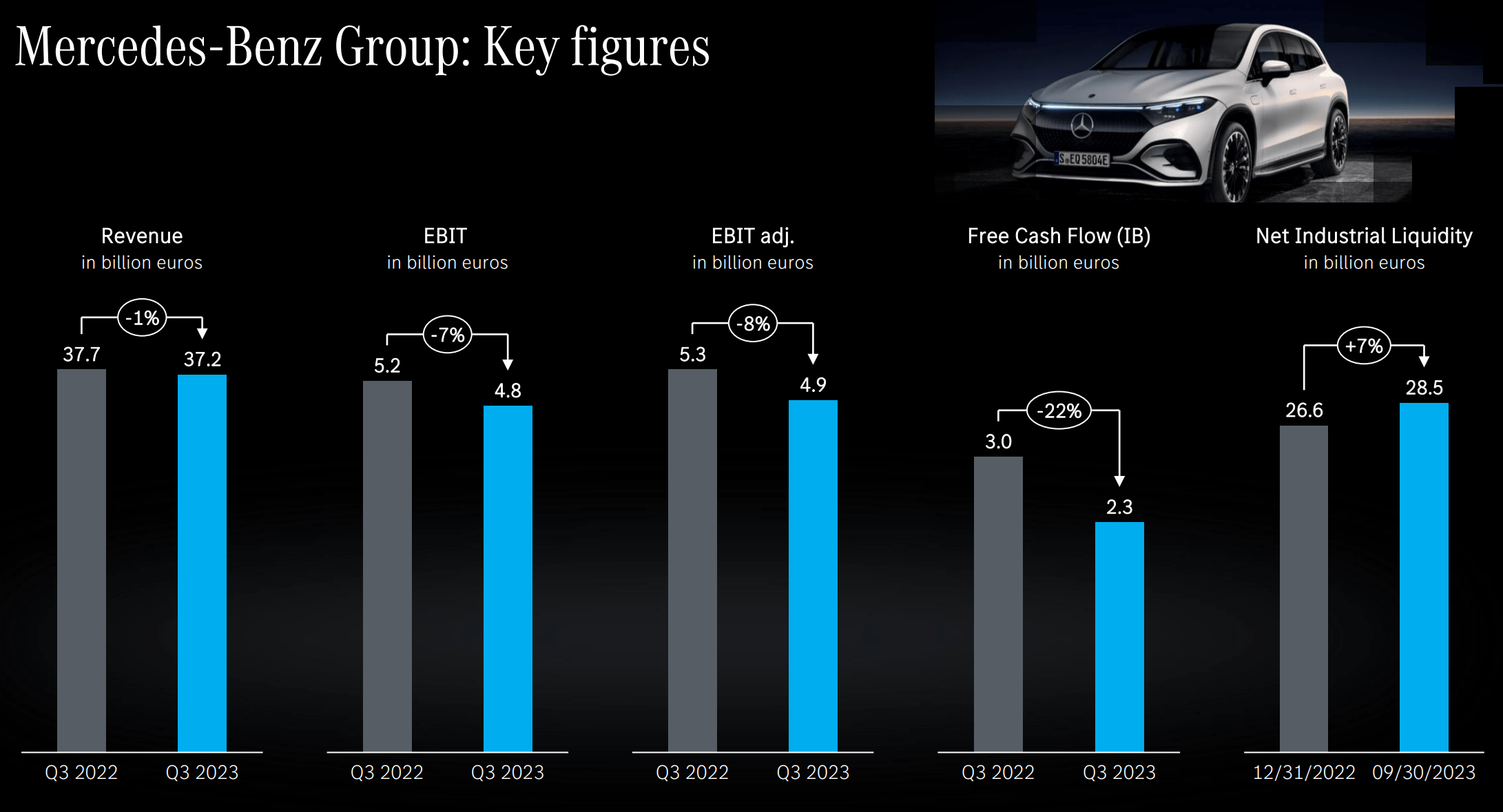 Mercedes-Benz Is A Gem: Offering Investors ~8% Dividend On
