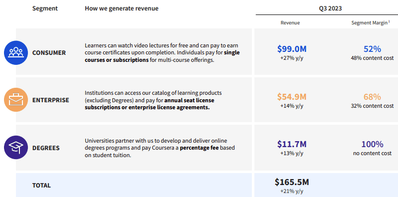 Coursera Stock: Great Improvement But Valuation Highly Stretched (NYSE ...