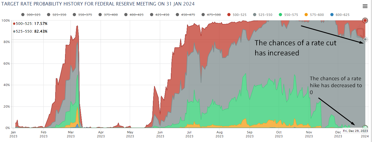 Annaly Capital: Set To Rise From Falling Rates (NYSE:NLY) | Seeking Alpha
