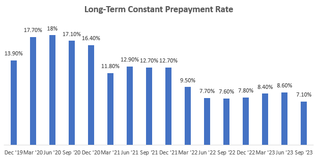 Annaly Capital: Set To Rise From Falling Rates (NYSE:NLY) | Seeking Alpha