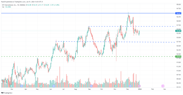 ICF International Stock: Nice Addition To A Risk-Averse Portfolio ...