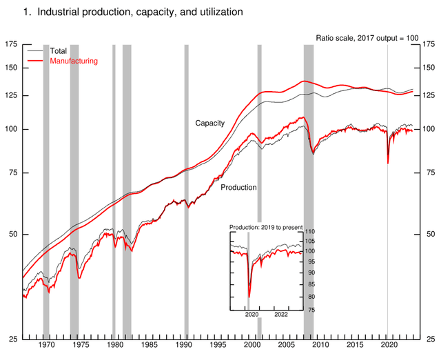 FedEx: USPS Volume Shift From Air To Ground Creates Challenges To FedEx ...
