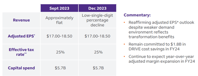 FedEx: USPS Volume Shift From Air To Ground Creates Challenges To FedEx ...