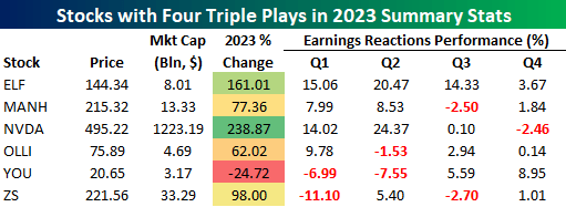 The 6 Triple-Play Kings Of 2023 | Seeking Alpha