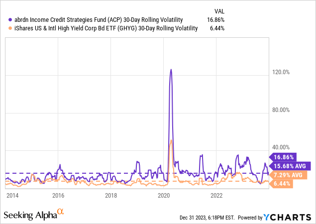 ACP: Strong Sell Despite 17% Distribution Rate | Seeking Alpha