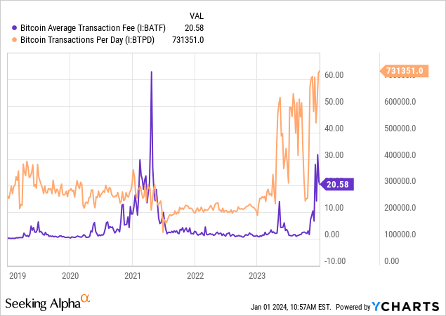 BITO: 2024 May Be Bitcoin's 'Make or Break' Year | Seeking Alpha