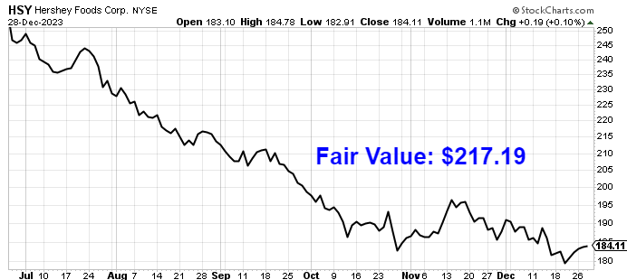 Hershey: Confectionary Market Leader With Strong Yield And Growth ...