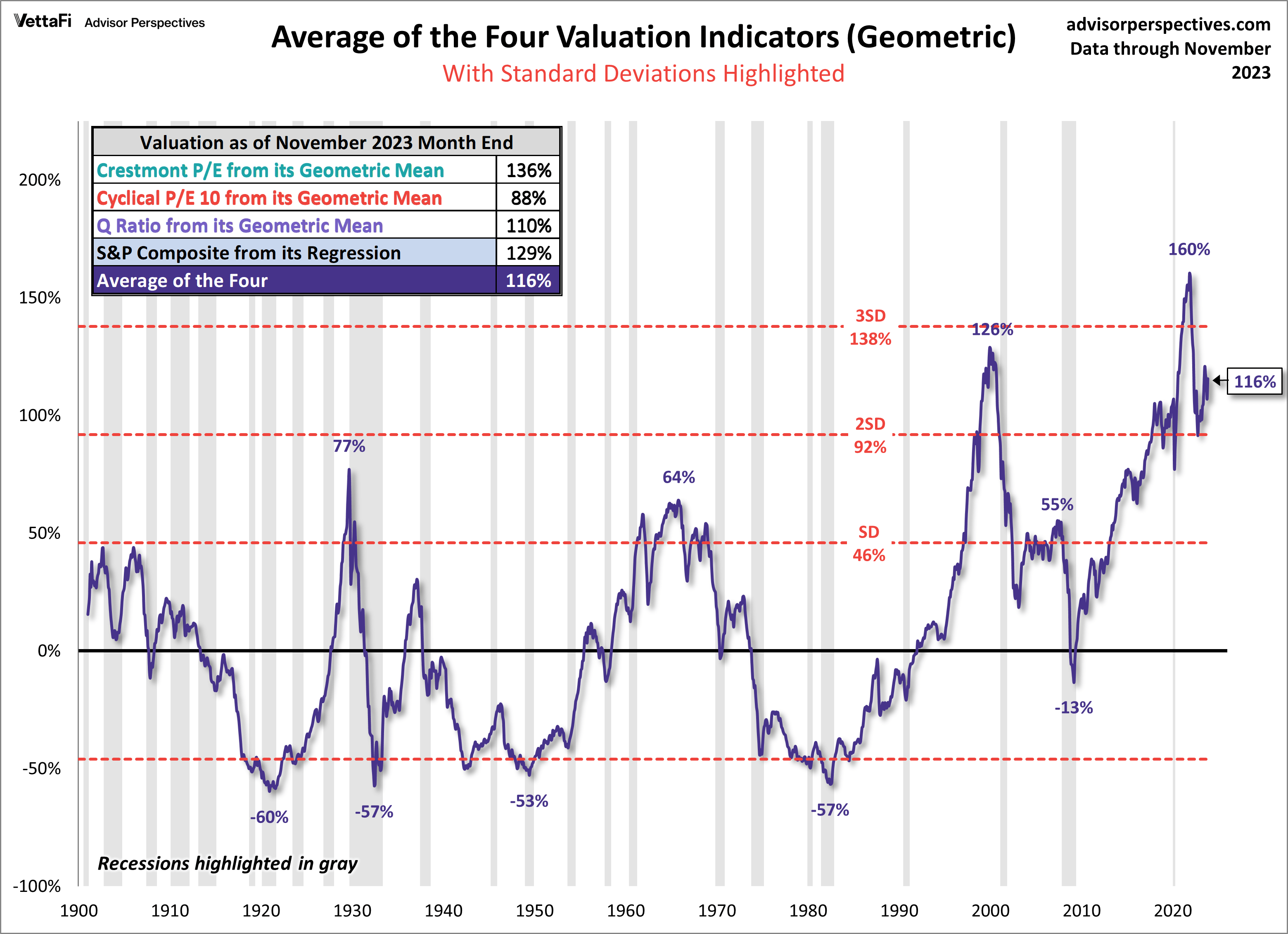 I've Shorted Wingstop As A Hedge To My Value Portfolio (NASDAQ:WING ...