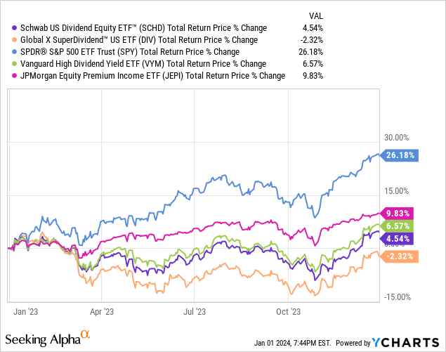 Our Biggest Mistakes Of 2023 | Seeking Alpha