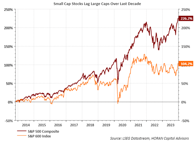 Time For Small Caps? | Seeking Alpha