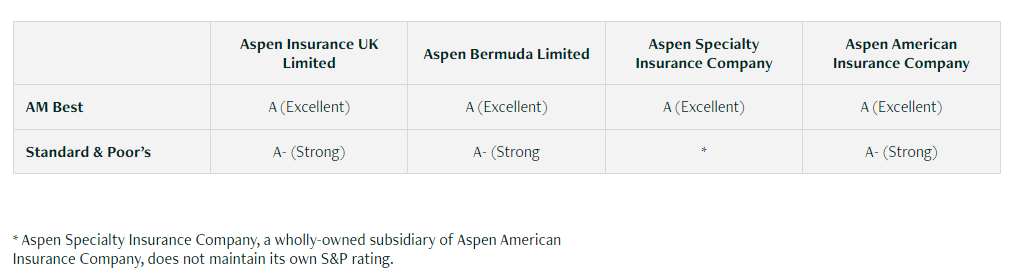 Aspen Insurance IPO: What Preferred C Conversion Could Mean For ...