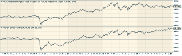 GUNR: Natural Resources In Play For 2024 (NYSEARCA:GUNR) | Seeking Alpha